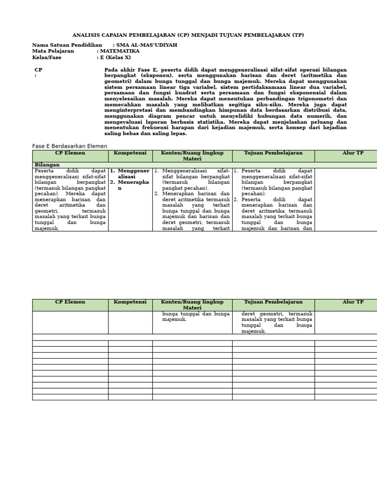 02 Form Analisis CP - MTK | PDF