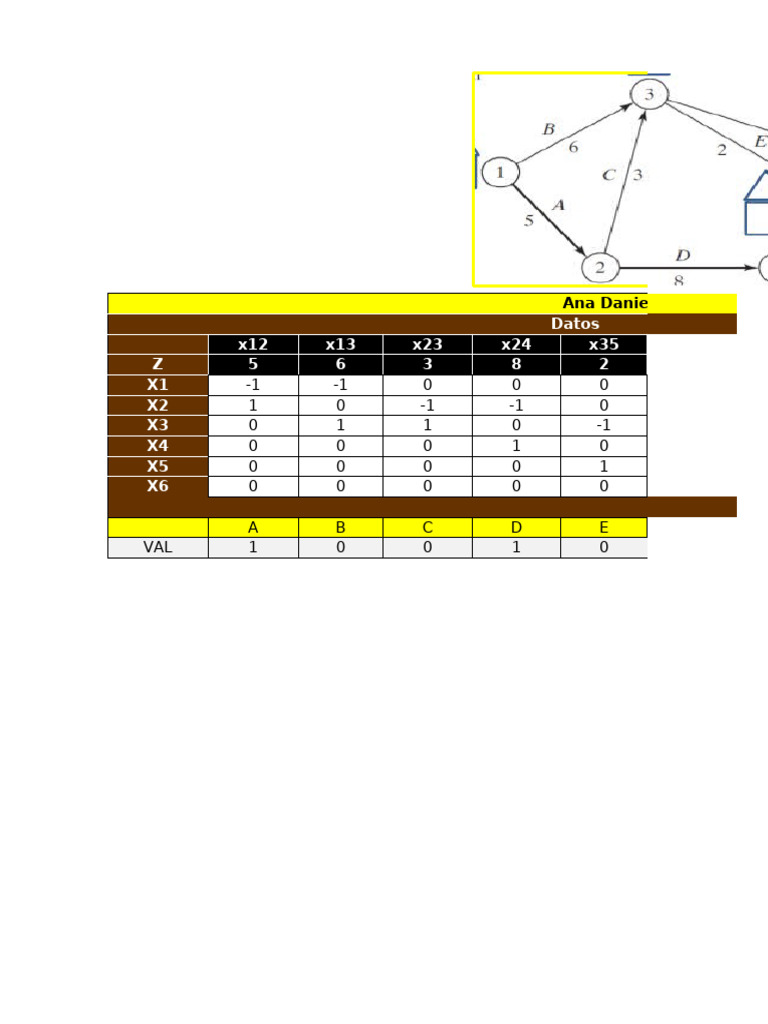 ADCL - Ruta Critica CPM - Ejercicio 2 | PDF