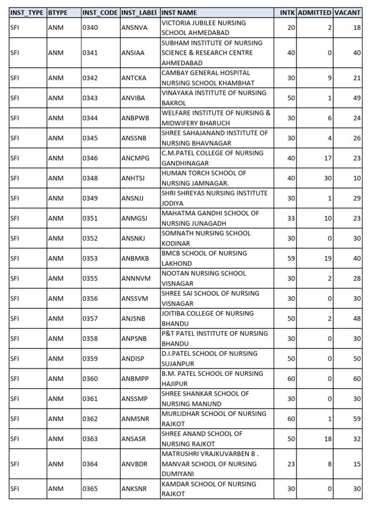 Sfi Rule 17 301124 | PDF