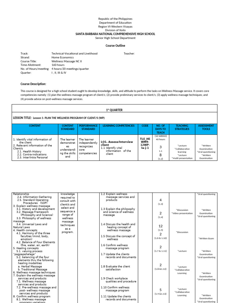 Budgeted Outlay For Wellness Massage | PDF | Learning | Lecture
