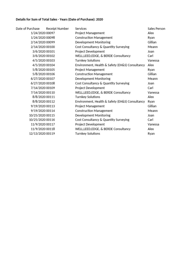 JCVA 1st Session Pivot Dashboard | PDF | Software Development | Software