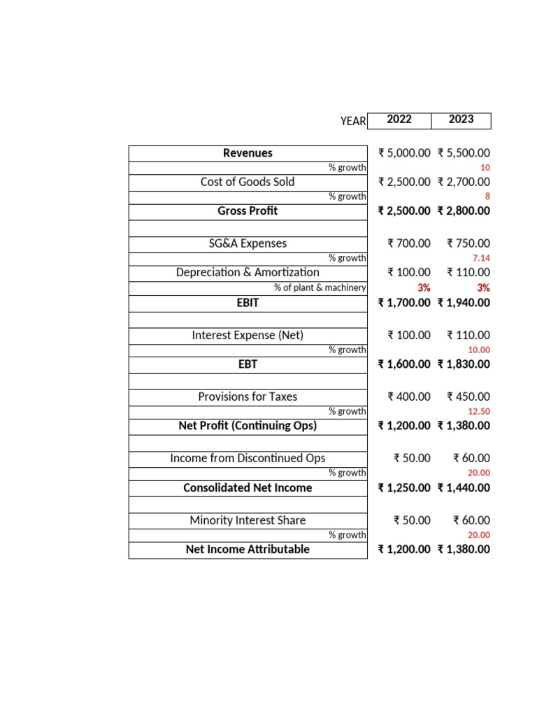 FMCG Financial Model Transposed | PDF | Balance Sheet | Net Income