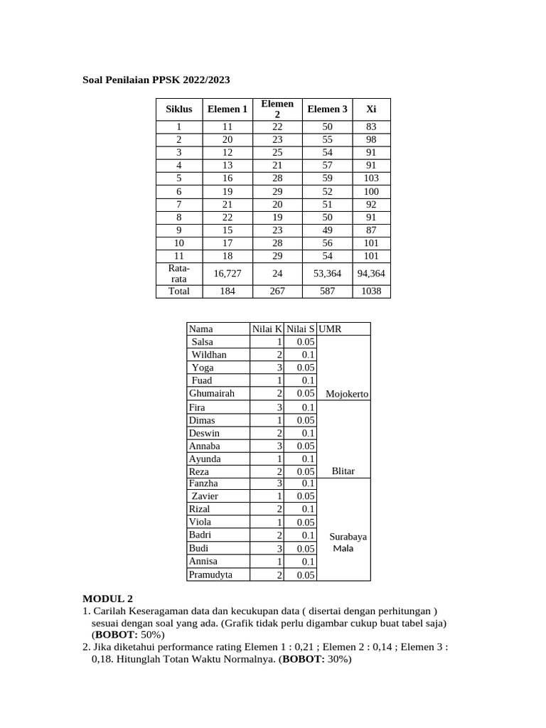 Soal Jenis 2 Penilaian PPSK 2022 | PDF