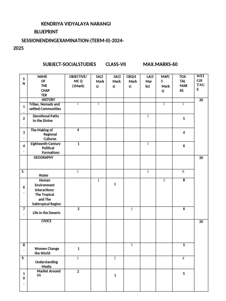 VII SST BLUE PRINT SEE KV | PDF