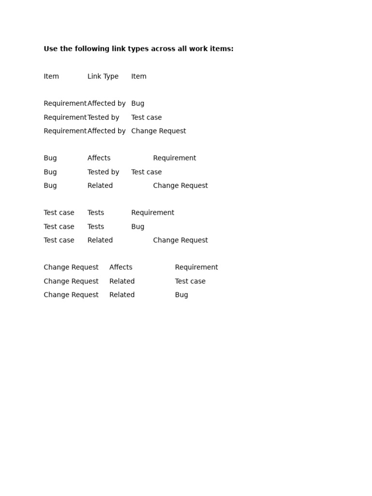 Essential Link Types for Work Items | PDF