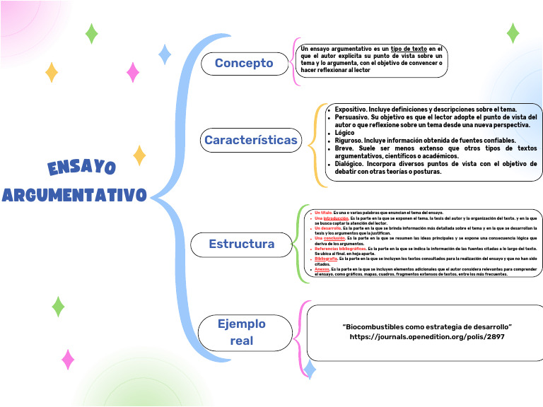 Ensayo Argumentativo | PDF | Ensayos