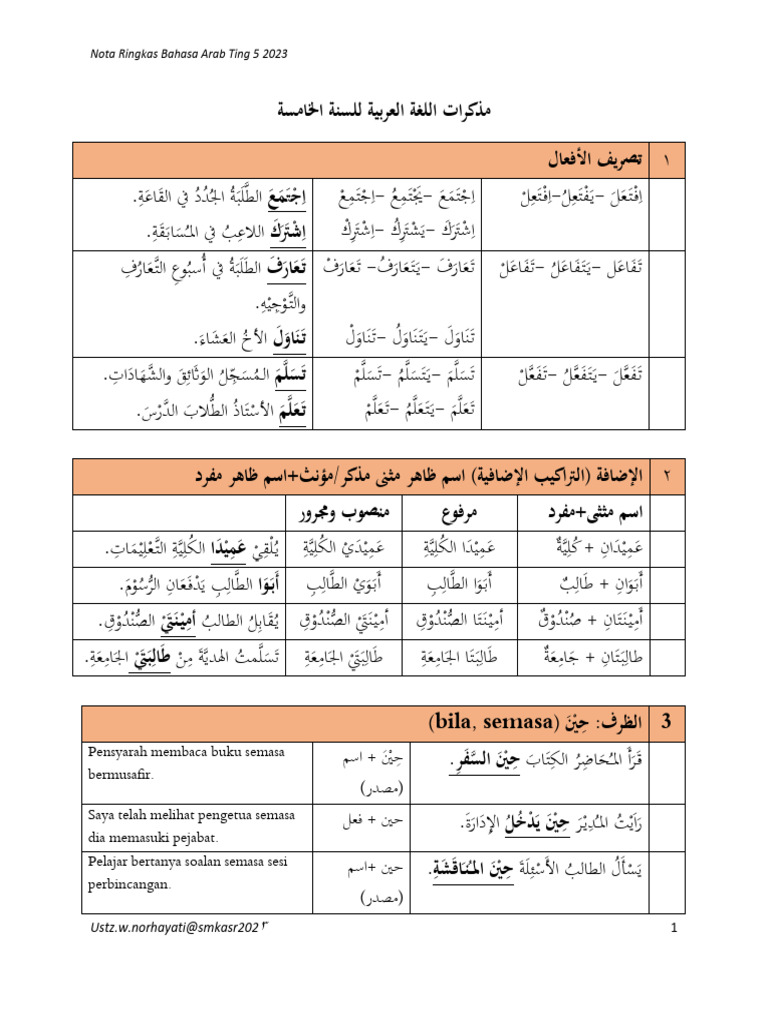 Nota Ringkas BA Ting 5 | PDF