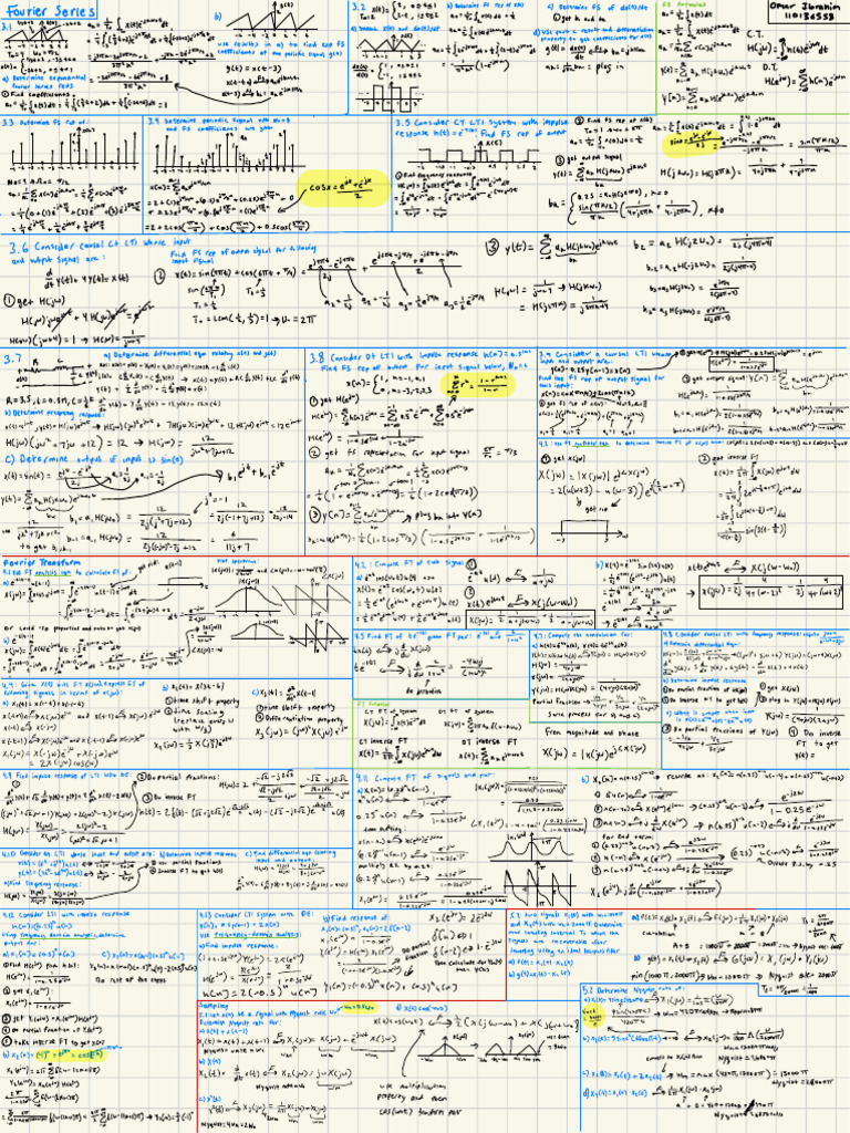 Cheat Sheet Final | PDF | Harmonic Analysis | Fourier Analysis
