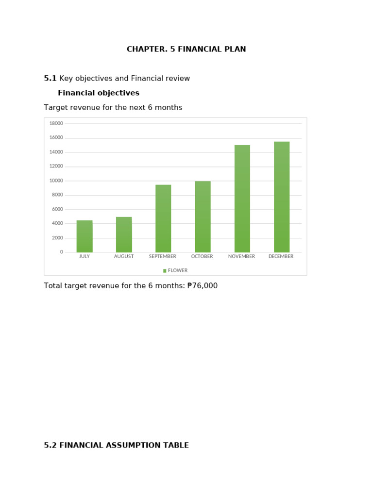 ENTREP (Business Proposal) | PDF | Expense | Net Income