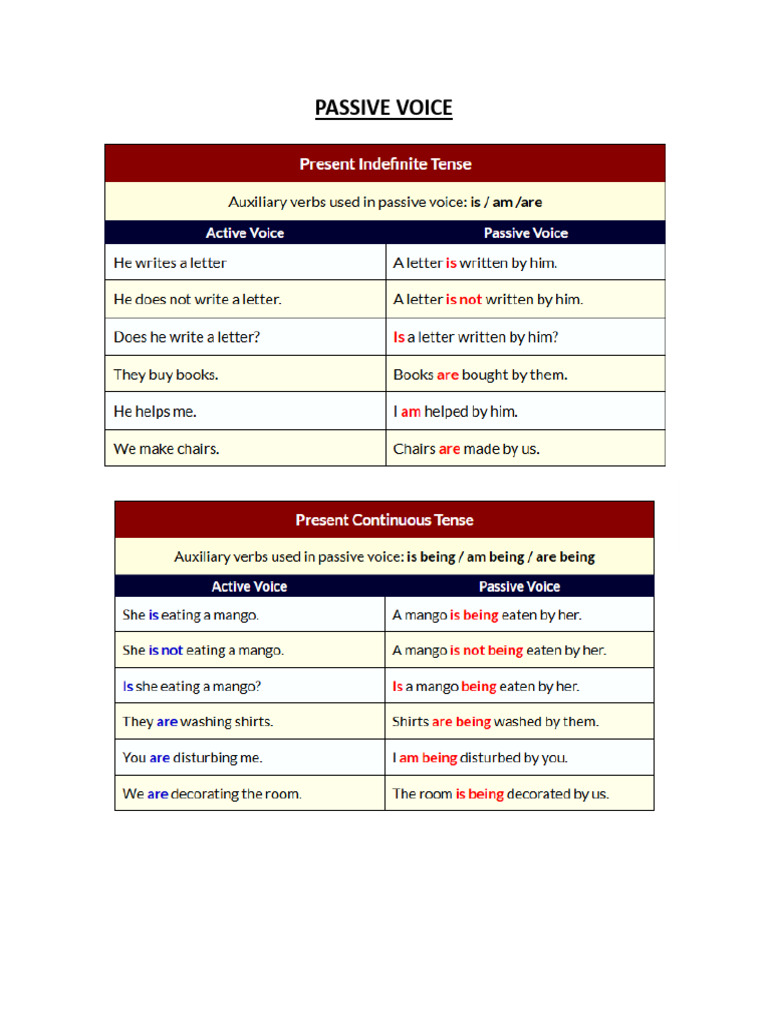 Understanding Passive Voice Usage | PDF