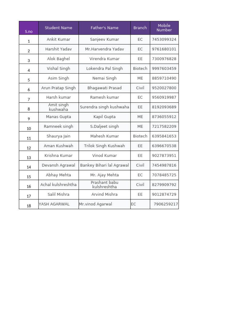 Student Enrollment Data for B.Tech Programs | PDF