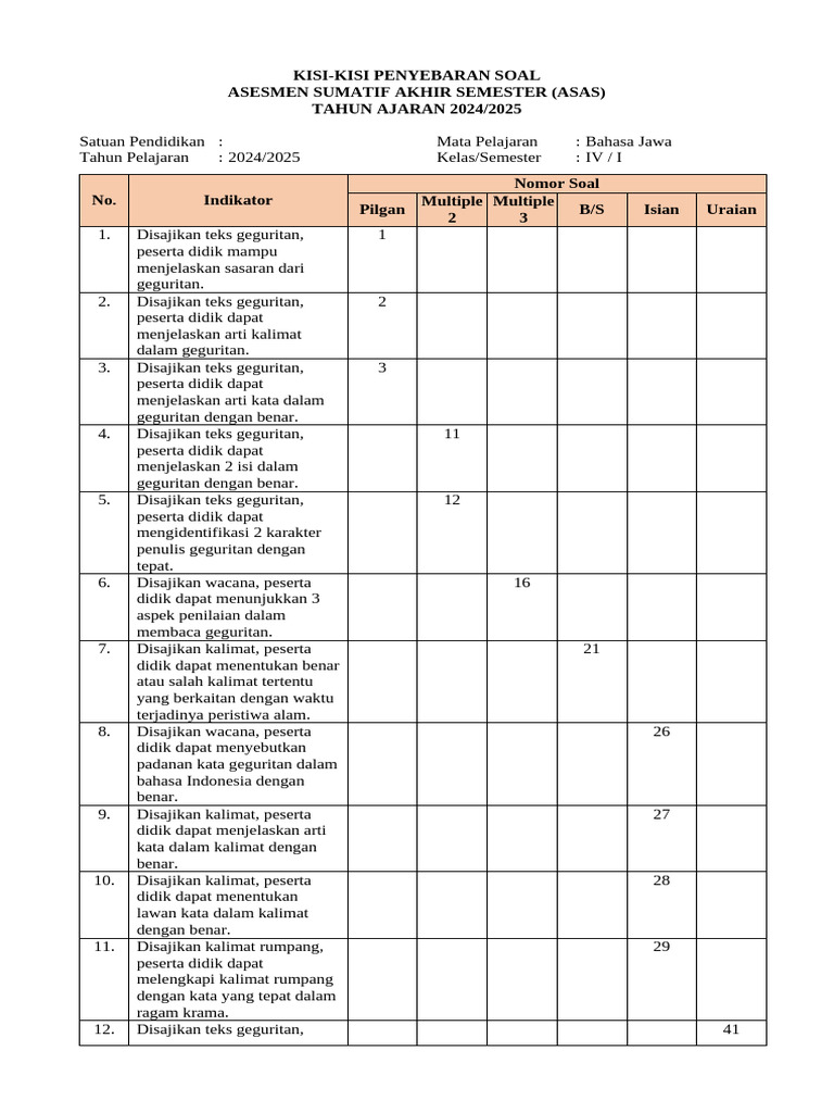 Kisi-Kisi ASAS Kelas 4 Bahasa Jawa Final | PDF