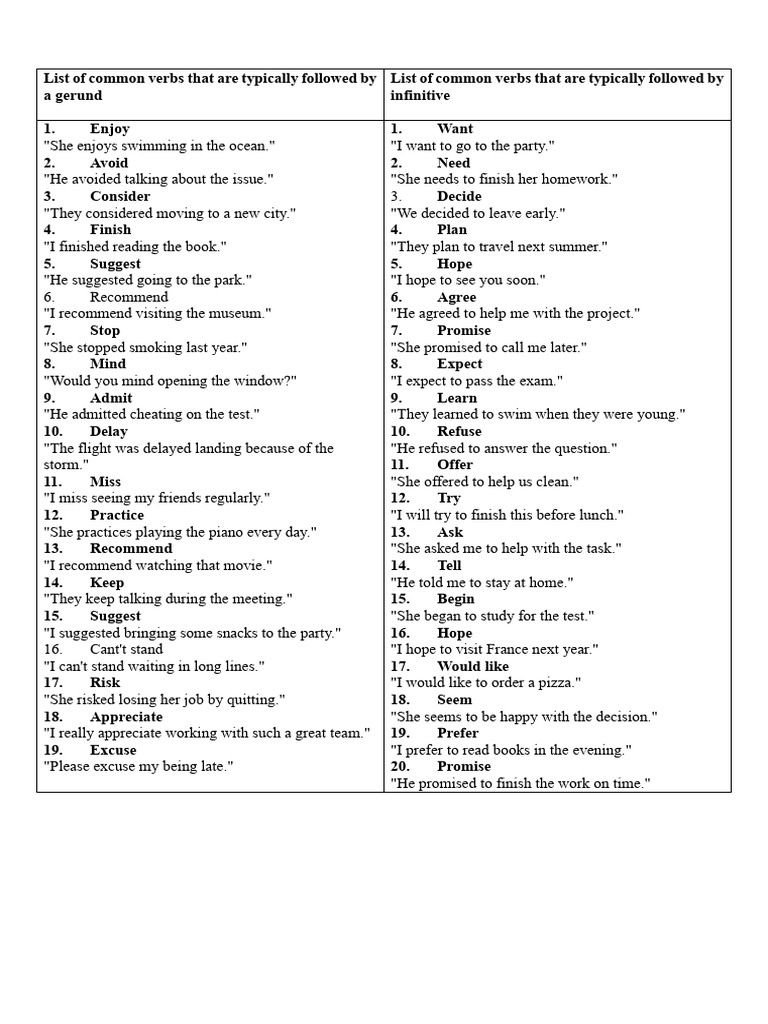 Gerunds and Infinitives Verb List | PDF
