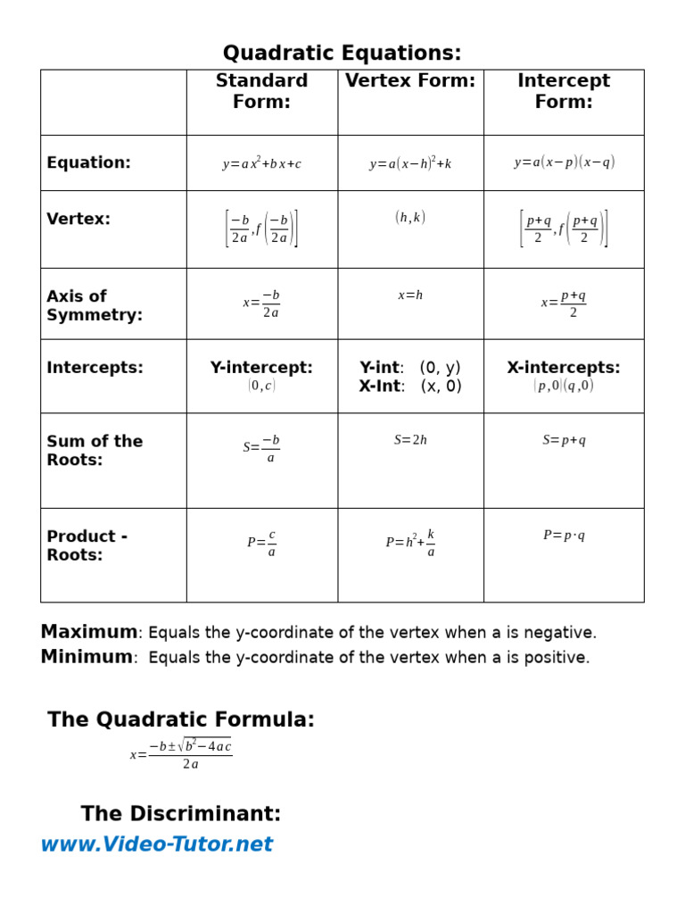 Quadratic Equations Formula Sheet | PDF