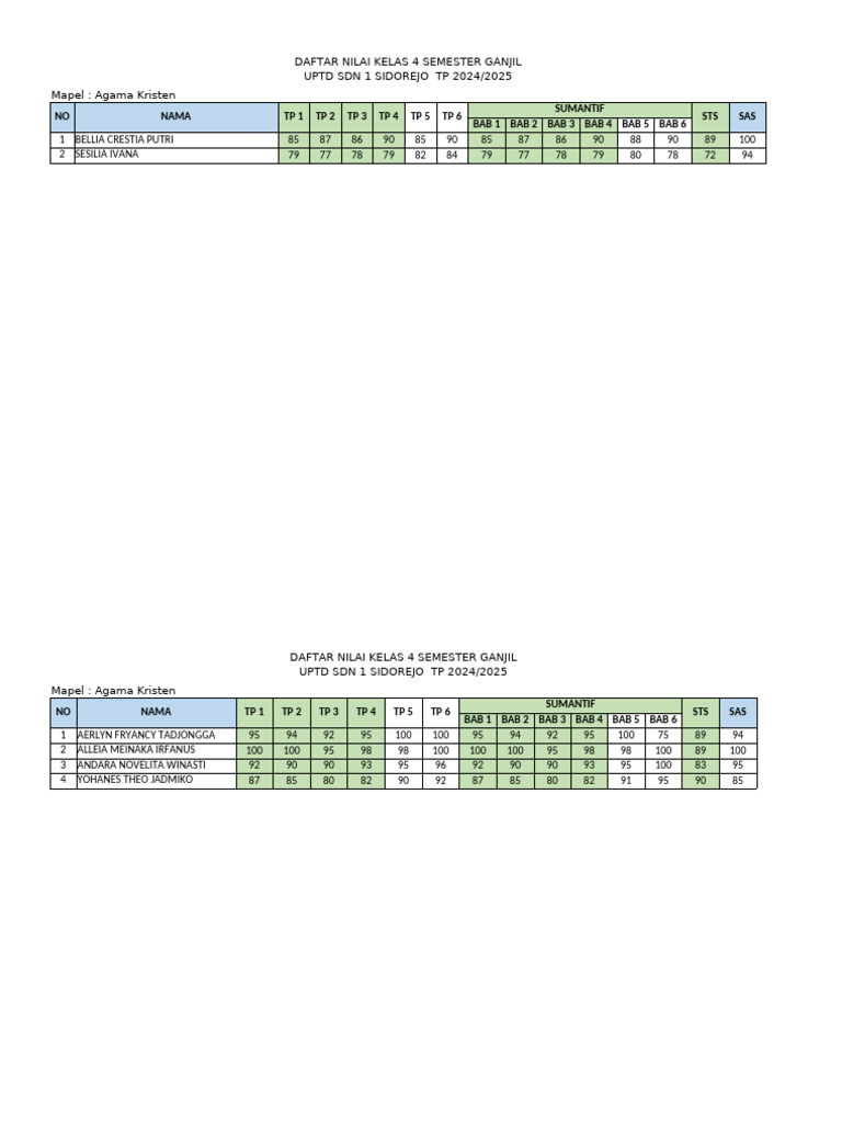 Daftar Nilai Agama Kristen TP 2425 | PDF