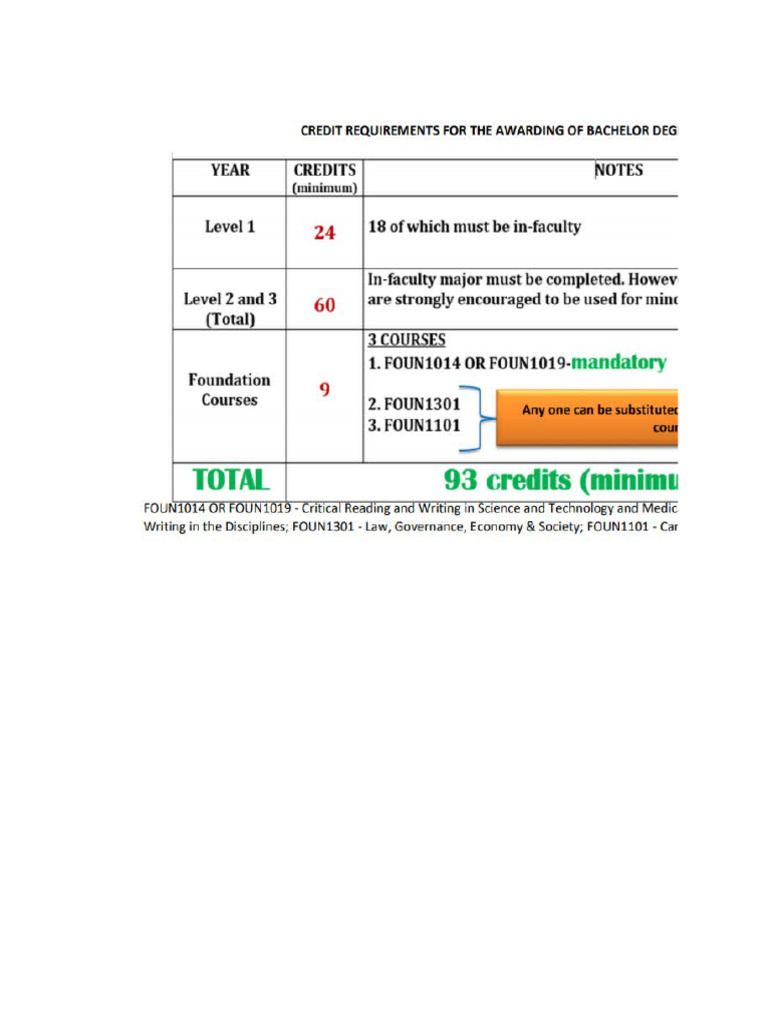 2022 Degree Plan Template 1 | PDF