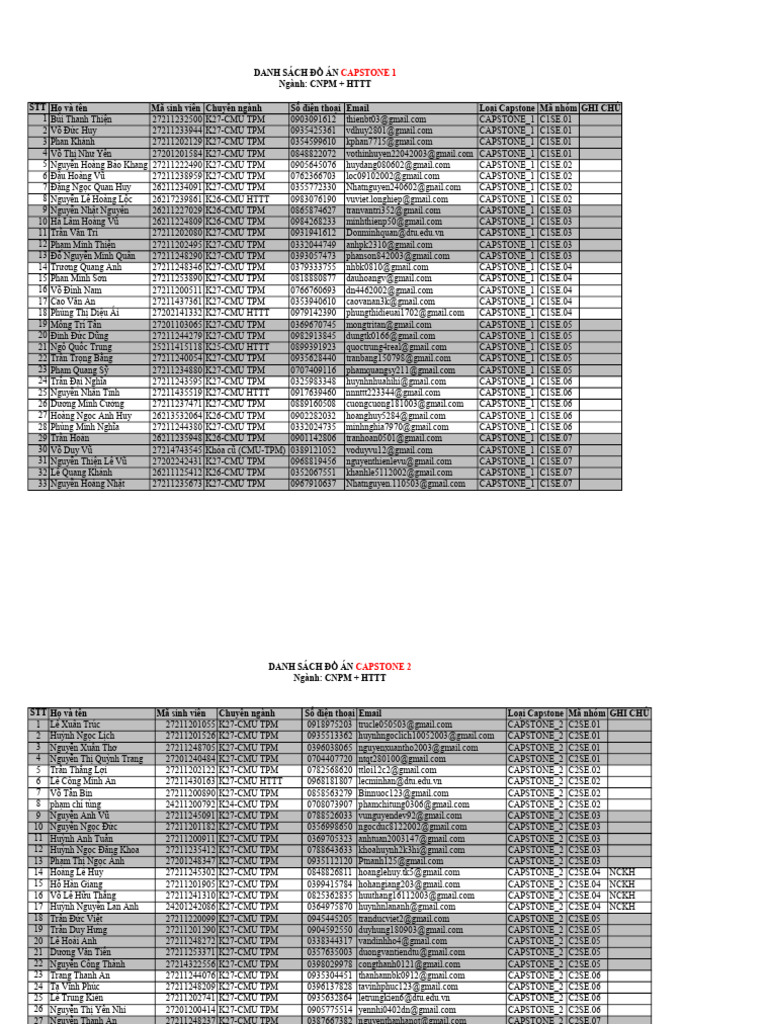 Danh Sách Đ Án Ngành: CNPM + HTTT: Capstone 1 | PDF