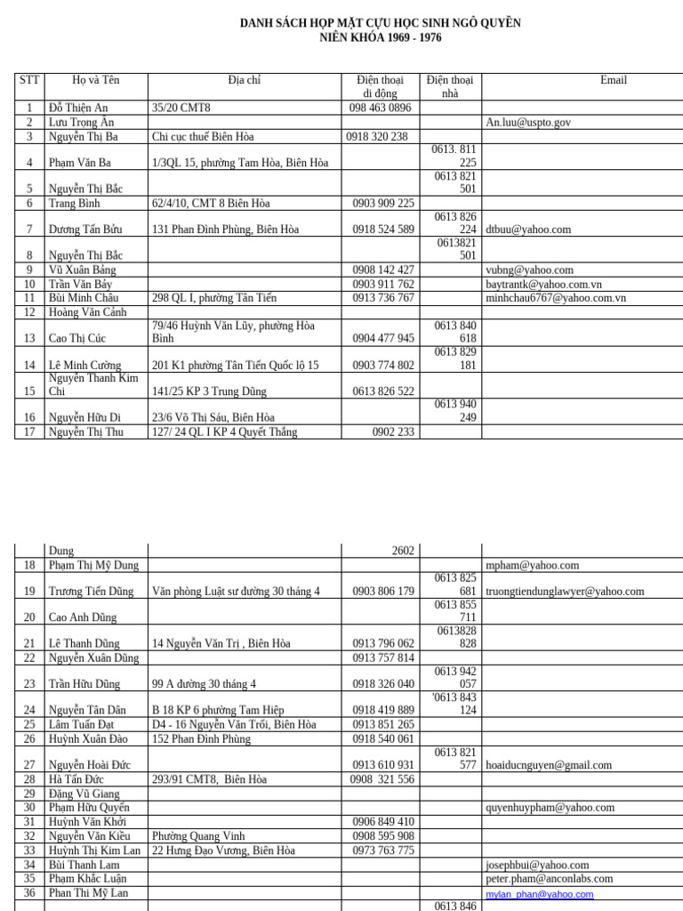 DANH SÁCH CHS NGÔ QUYỀN | PDF