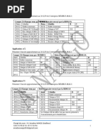 Le Plan Comptable Syscohada Revise | PDF