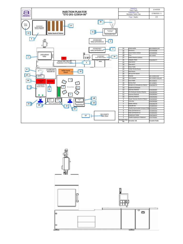 Robot Layout | PDF