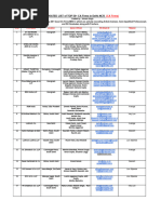 Top CA Firms in Delhi-NCR List | PDF | Delhi