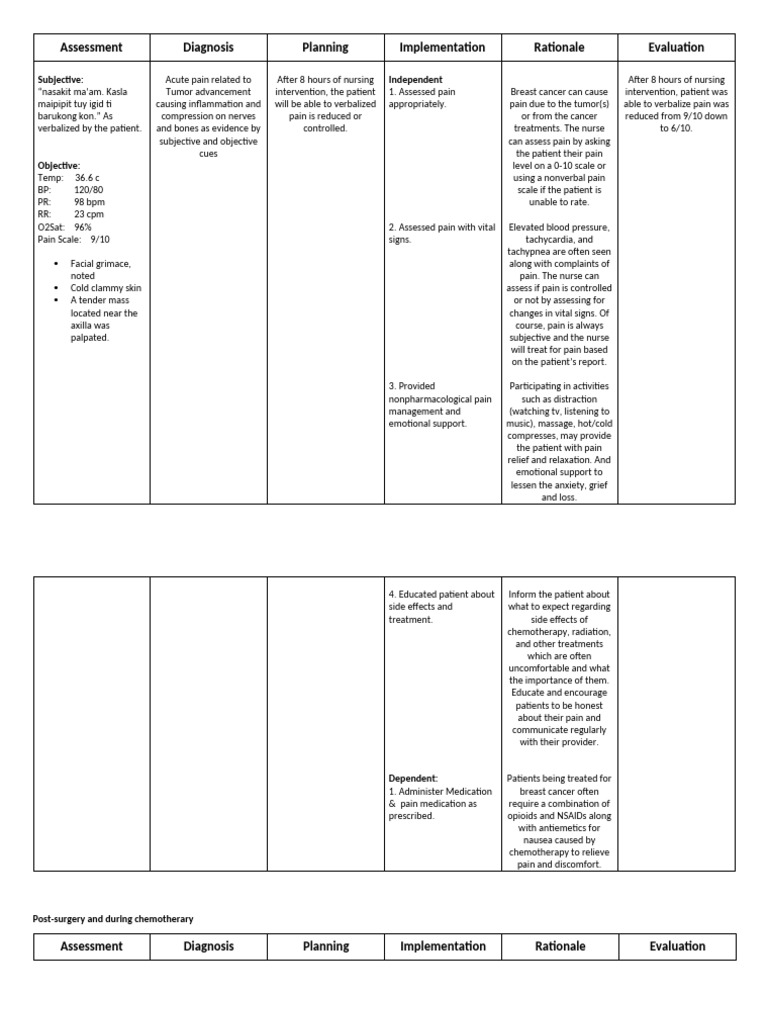 NCP For Breast Cancer Patient | PDF | Pain | Radiation Therapy