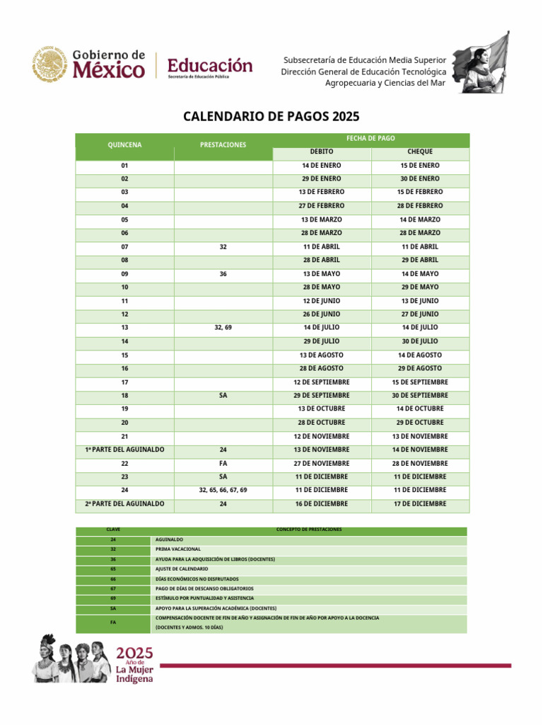 Calendario de Pagos 2025-1 | PDF