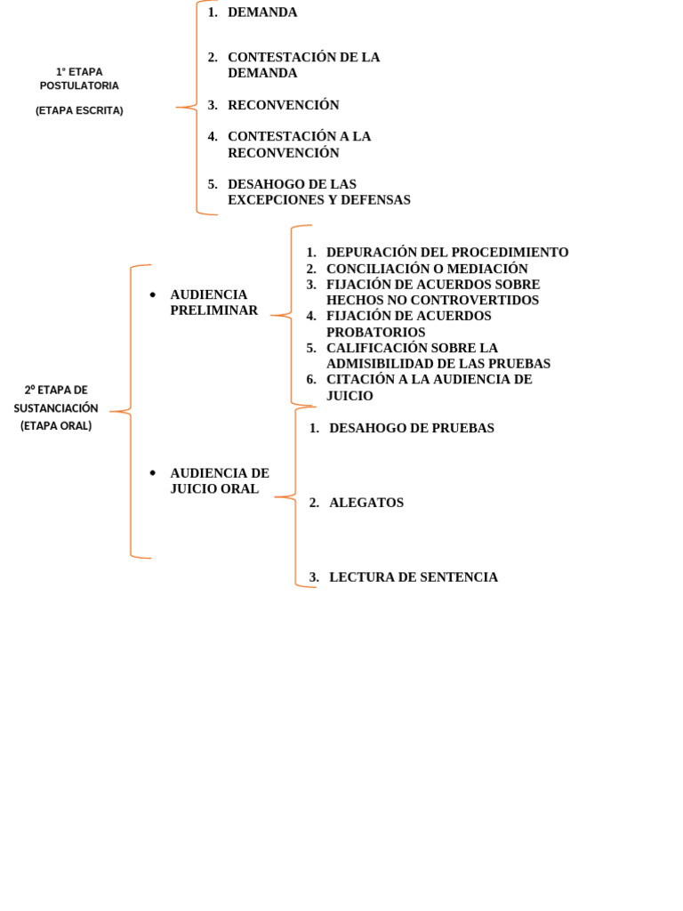 Investigación Eventos Petite | PDF
