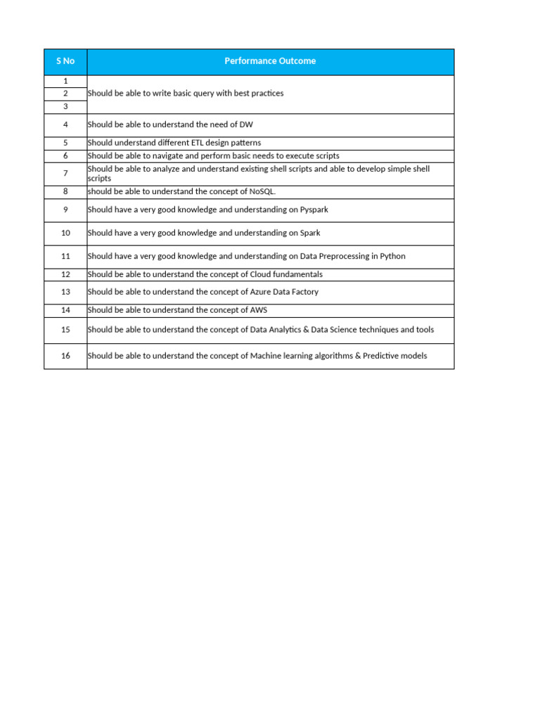 Data Engineering - Curriculum | PDF | Apache Spark | Databases