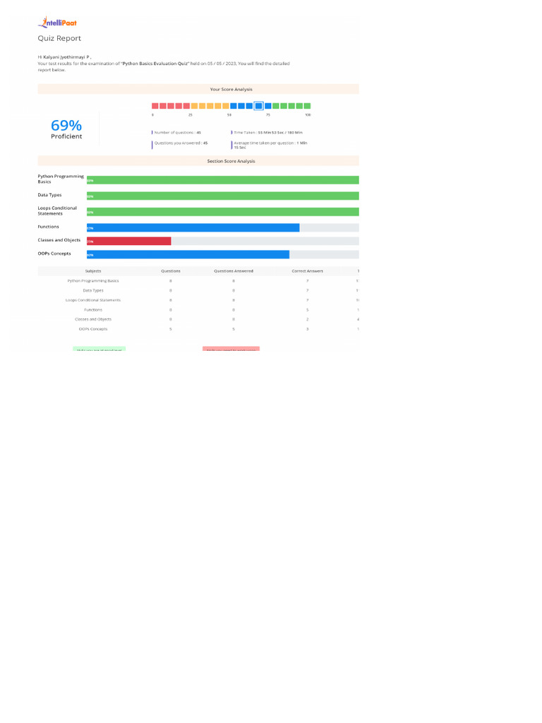 proctor-report | PDF