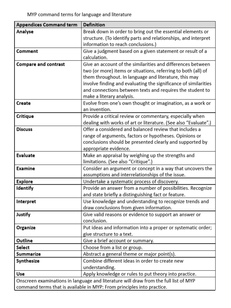 MYP Language and Literature Command Terms | PDF | Knowledge | Idea