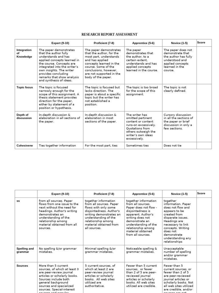 rubric-research paper | PDF | Citation | Peer Review