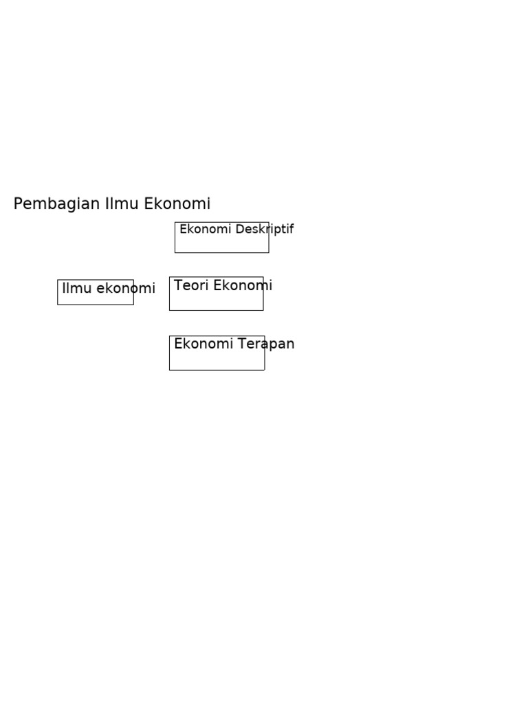 Pembagian Ilmu Ekonomi | PDF