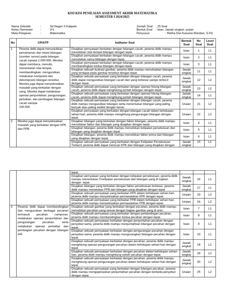 Kisi Kisi Asas Matematika Kelas V Sem 1 2024-2025 | PDF