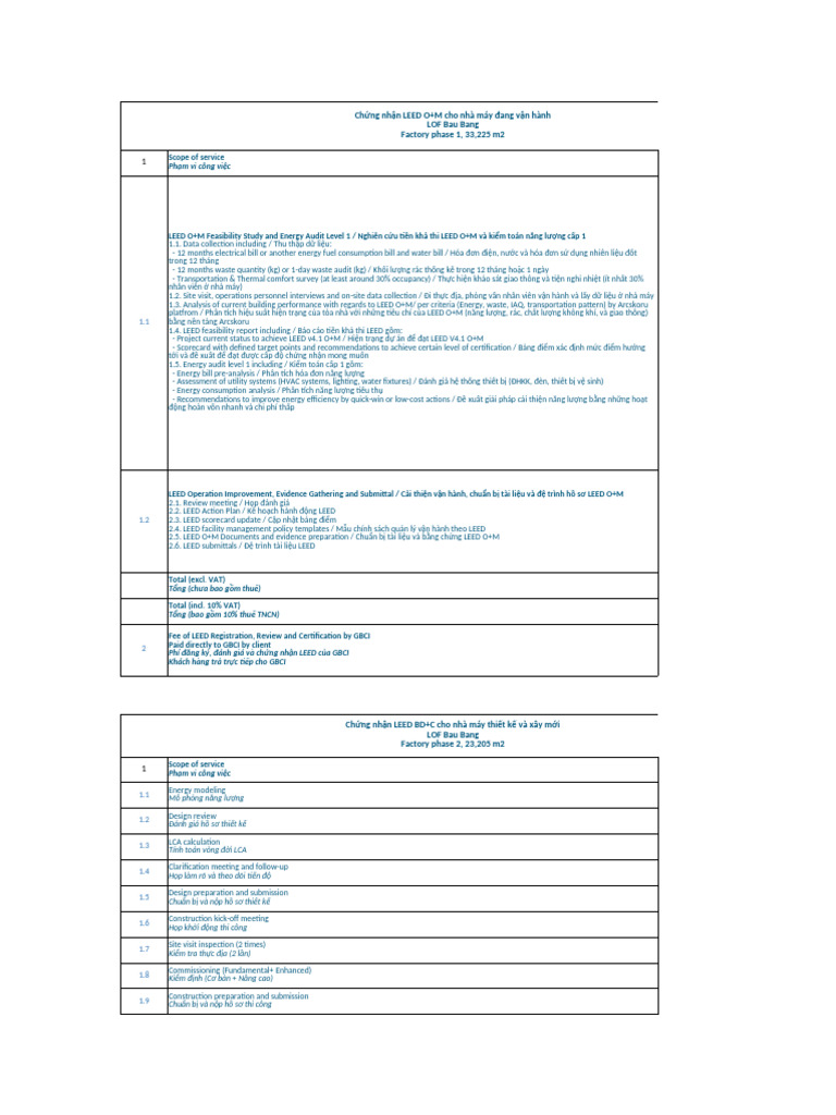 250220.seas - Leed Silver - Lof.v02 | PDF