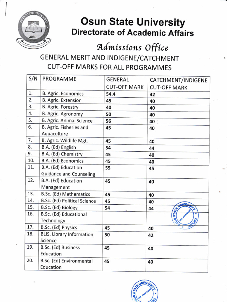 UniOsun 2024 Cut-Off Marks Overview | PDF | Science