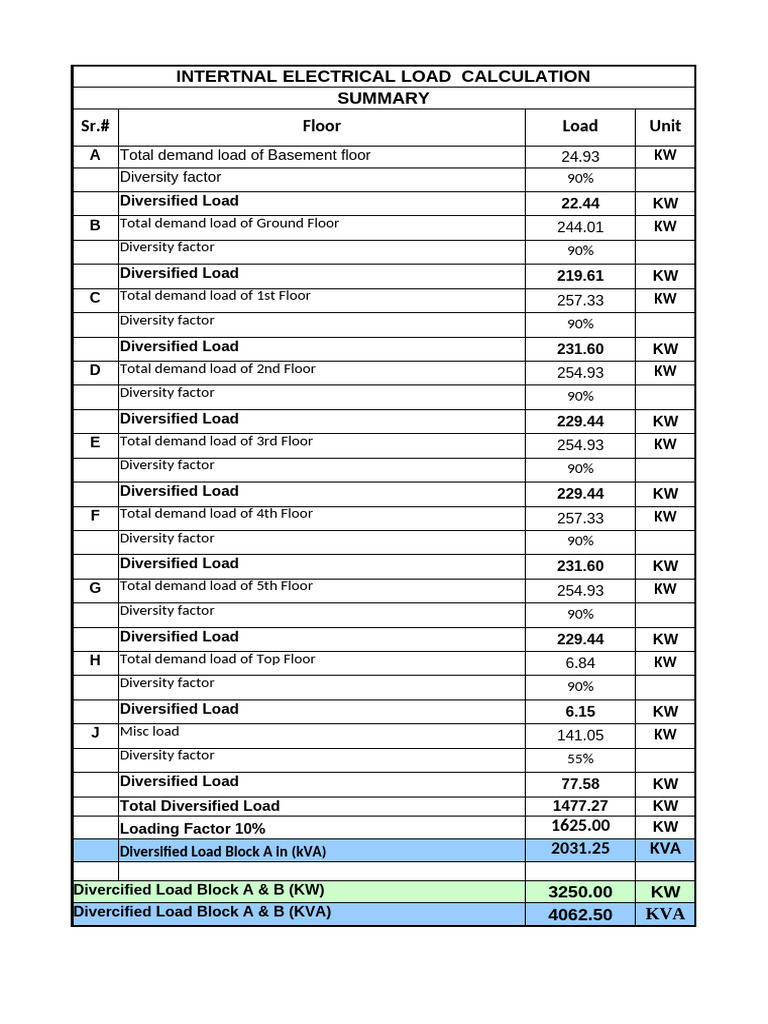 Electrical Load Sheet Bahria Encalve Heights (Block a+B) Islamabad (19 ...