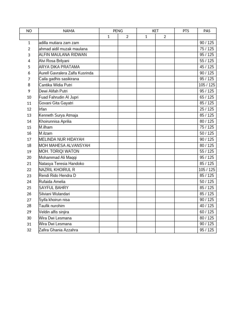 Nilai Jadi Semseter 1 Pjok 2020 | PDF