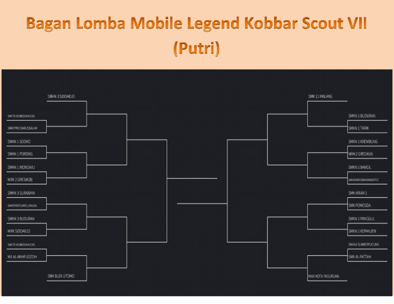 Bagan Lomba Ml Putri | PDF