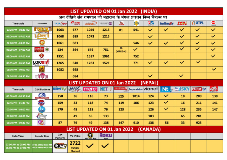 Satsang channel Details | PDF