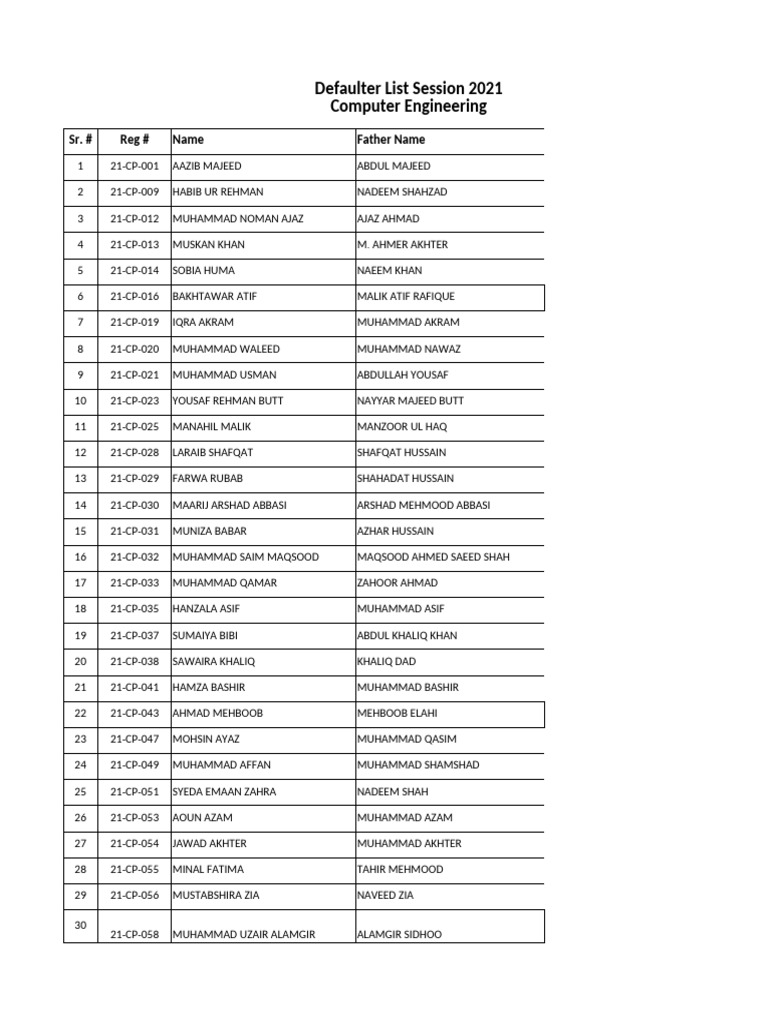 2021 Defaulter List - Computer Eng. | PDF | Pakistan