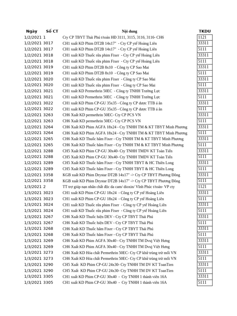 Ngày Số Ct Tkdu: Nội dung | PDF