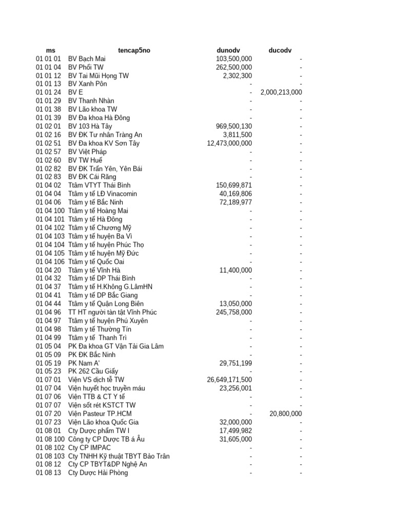 131-CDPS Cong No | PDF
