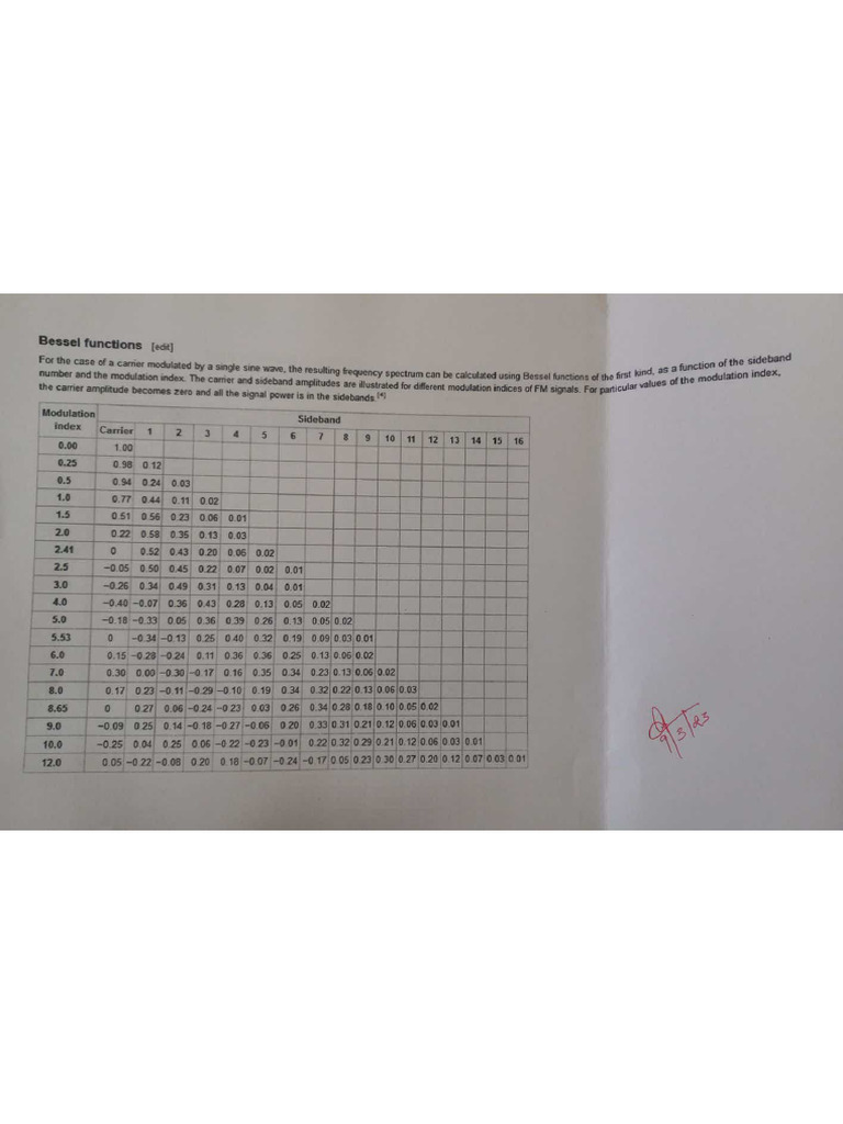 Winsem2022-23 Bece304l TH VL2022230500835 Cat-1-Qp - Key | PDF