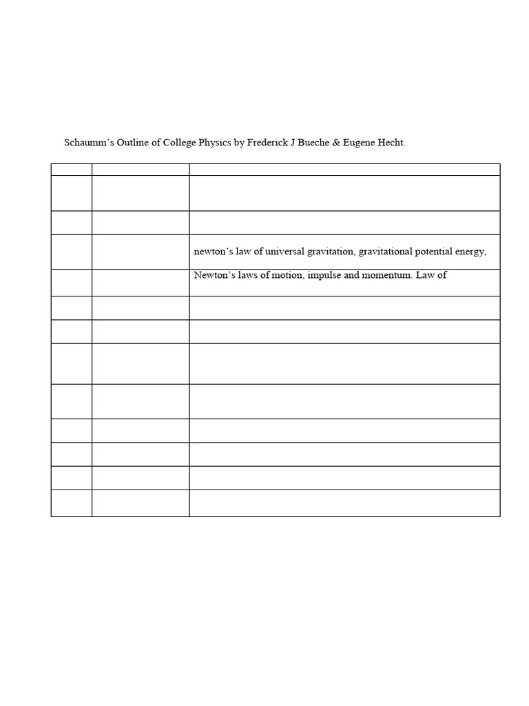 phy101 2023 2024 Syllabus | PDF | Momentum | Stress (Mechanics)