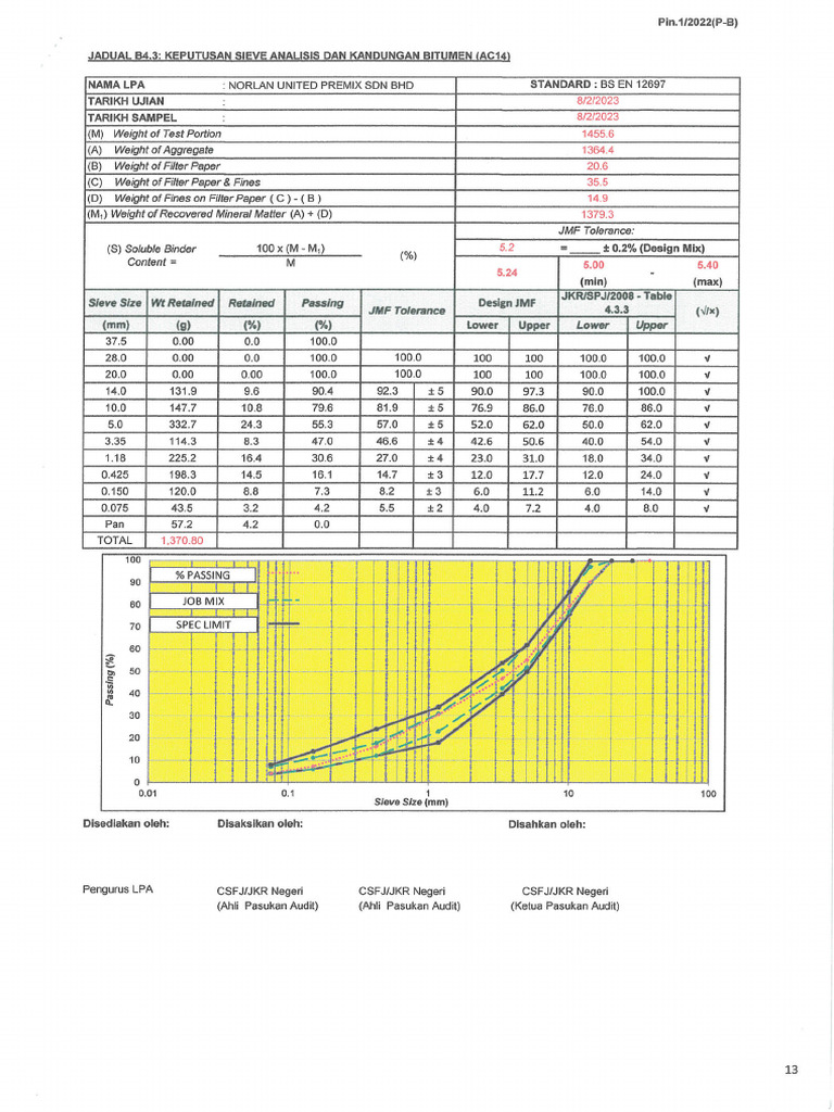 Keputusan Ujian Sieve & Marshall Kuari NUP 7.2.23 - 8.2.23 | PDF