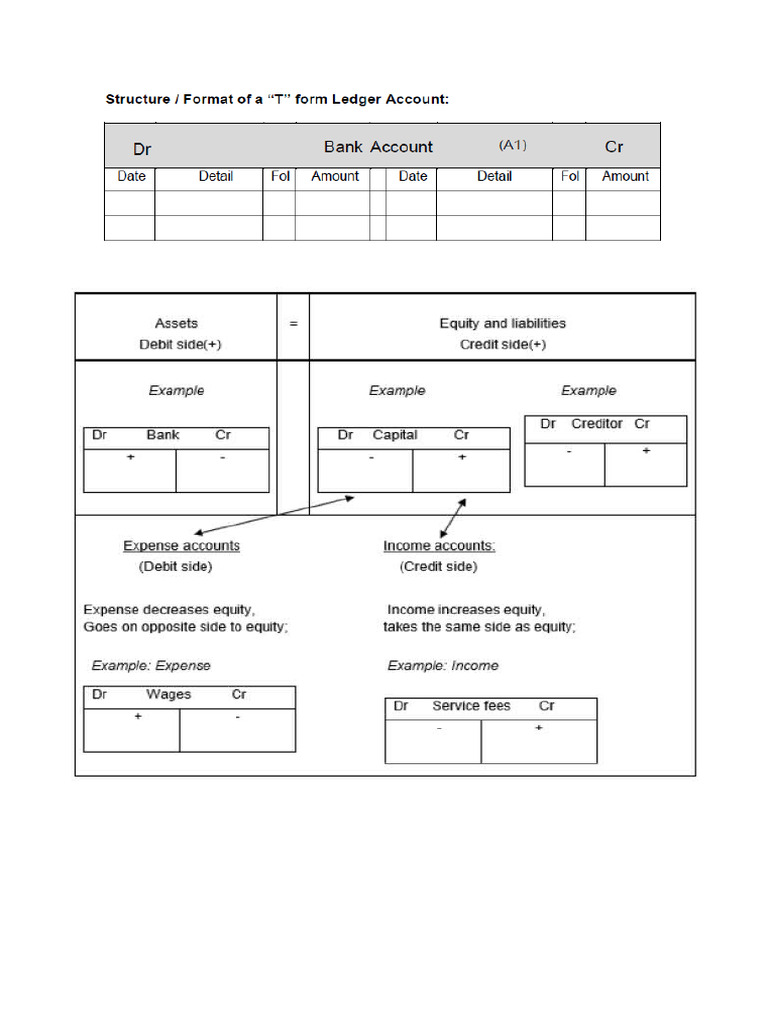 Double Entry System Pdf