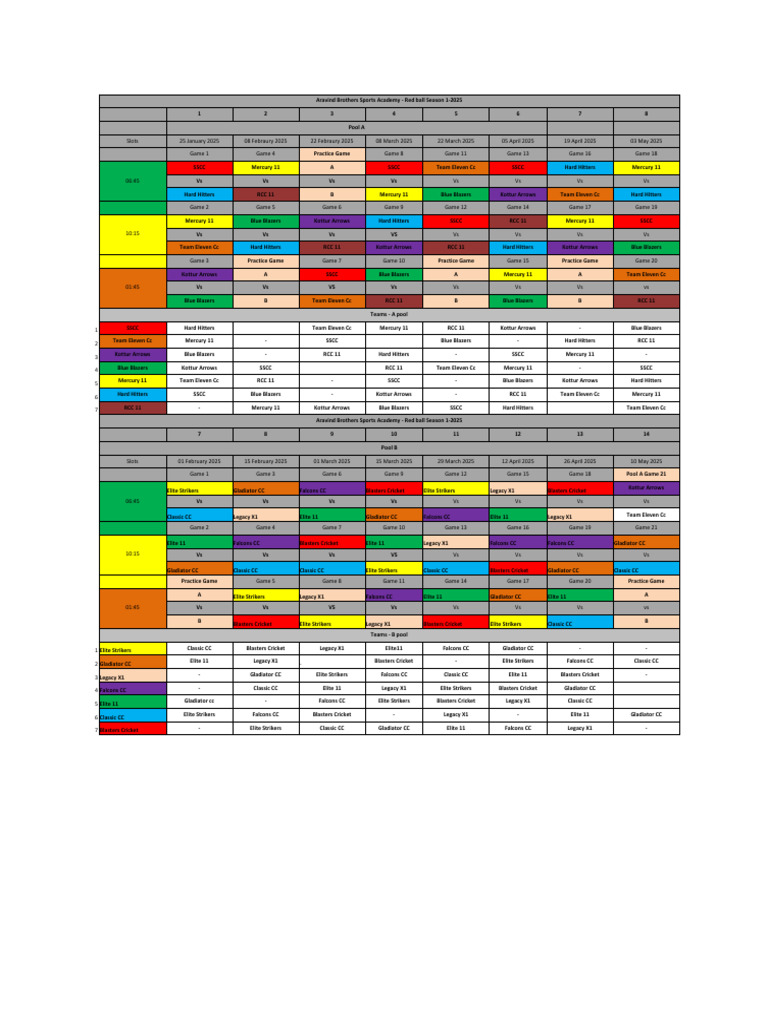 ABSA - 2025 Red Ball Pool A & B | PDF | Team Sports | Athletic Sports