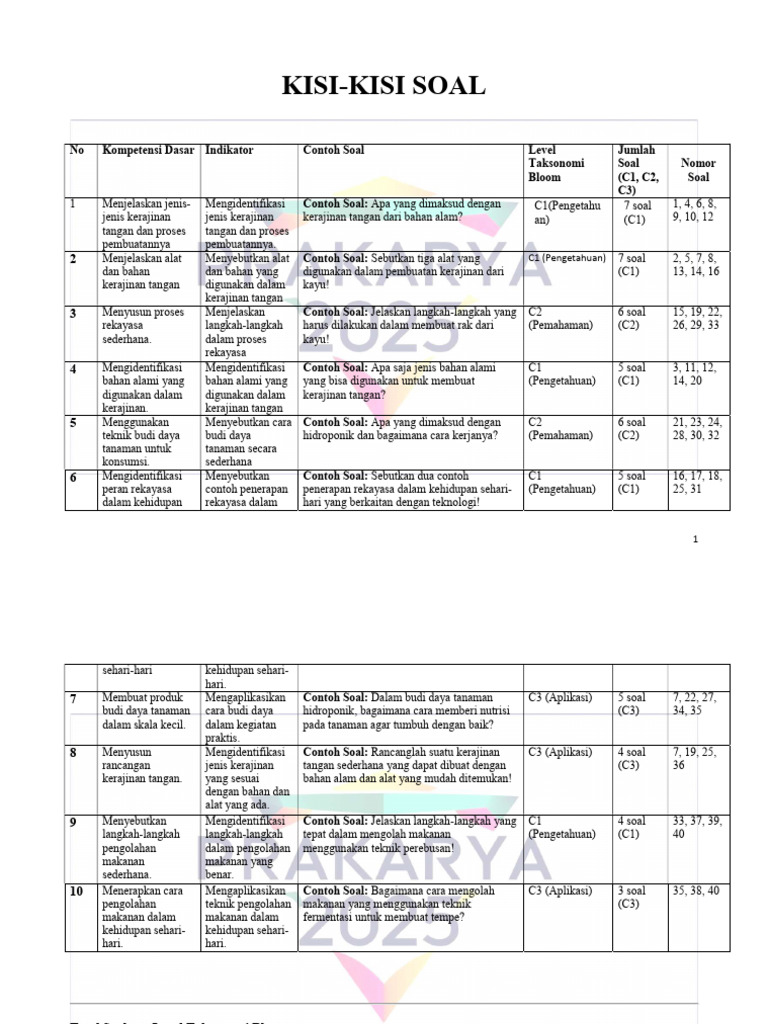 Kisi Soal Psaj Prakarya 2025 | PDF