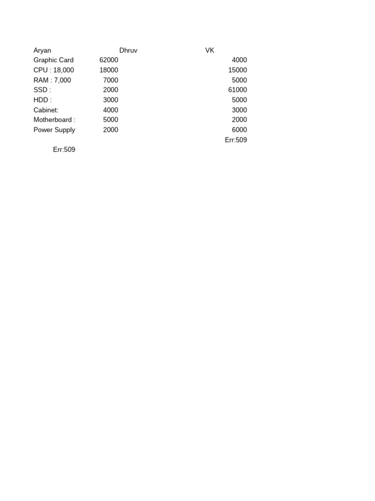 Untitled Spreadsheet | PDF